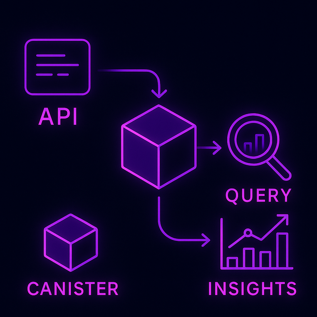 Vektaris | AI‑Ready Vector Database